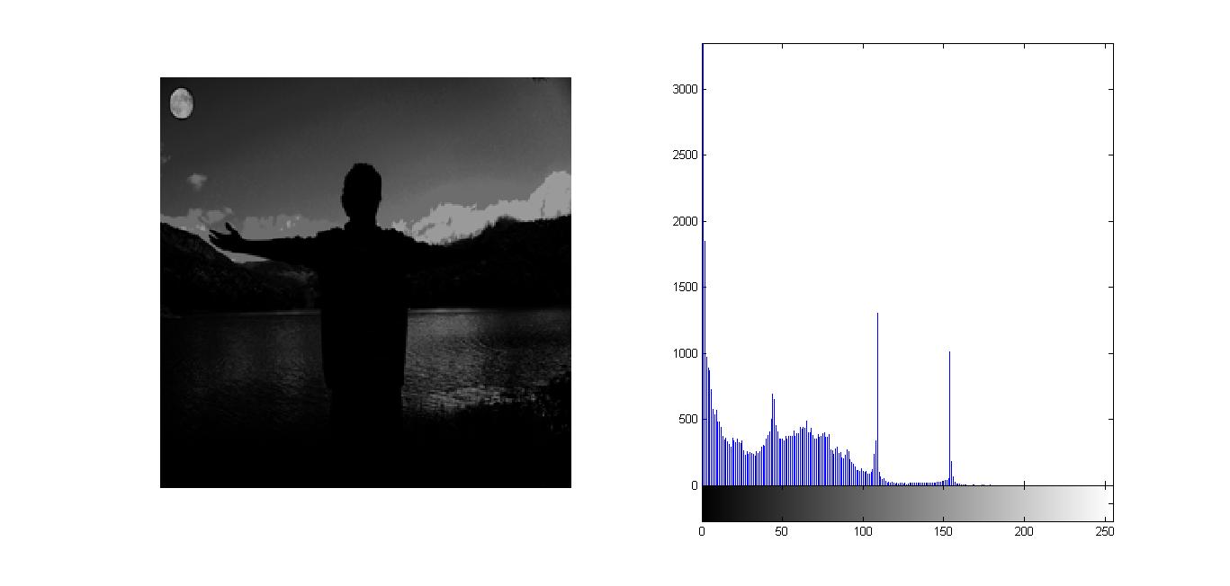 Image Processing Histogram Equalization Using Matlab Code