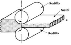 CONFORMADO DE METALES: "CONFORMADO DE METALES”