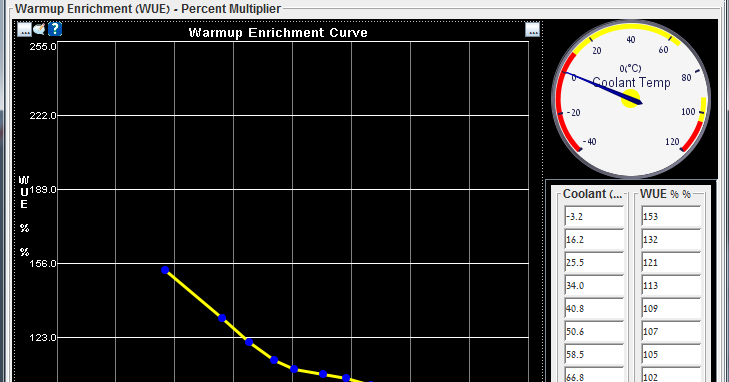 Mega Miata: Fuel Tuning and Settings