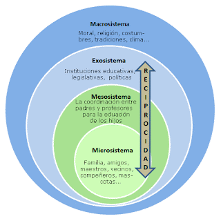 PSICOLOGÍA COMUNITARIA: MODELO ECOLOGICO