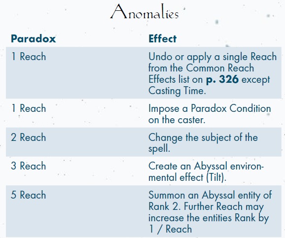 The Techgnostic Psychonaut: [Mage: The Awakening 2nd Edition] Spellcasting Cheat Sheet