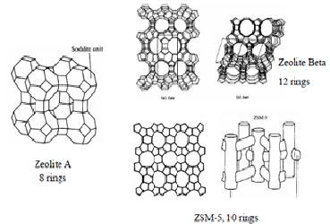 My Chem References: Zeolite