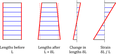 The Chatty Guide to Structural Engineering: Part 1 - introduction