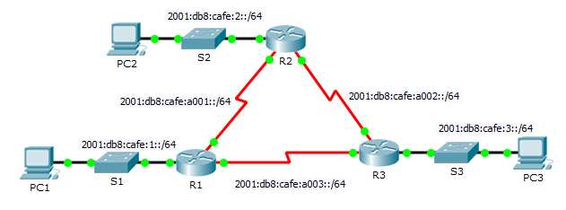 CISCO{KSN}: Übung 8.3.3.5