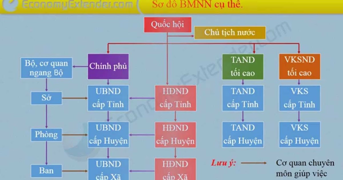 Hệ Thống Chính Trị Của Nước Việt Nam