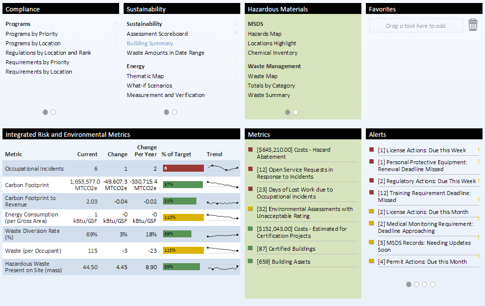 RSC: Dashboards: what are they and why do you need them?