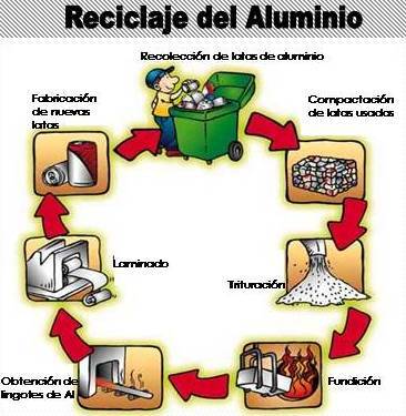 RECICLAJE DEL ALUMINIO
