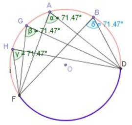Matematica: La circunferencia y sus ángulos