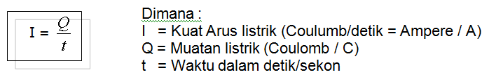 elektrosman3bpp: Lanjutan Materi 2 Teori Dasar Listrik (Satuan-Satuan ...