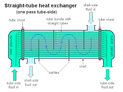 ဒူဒူႀကီး: Plate Type Heat Exchanger (PHE) Cooling System