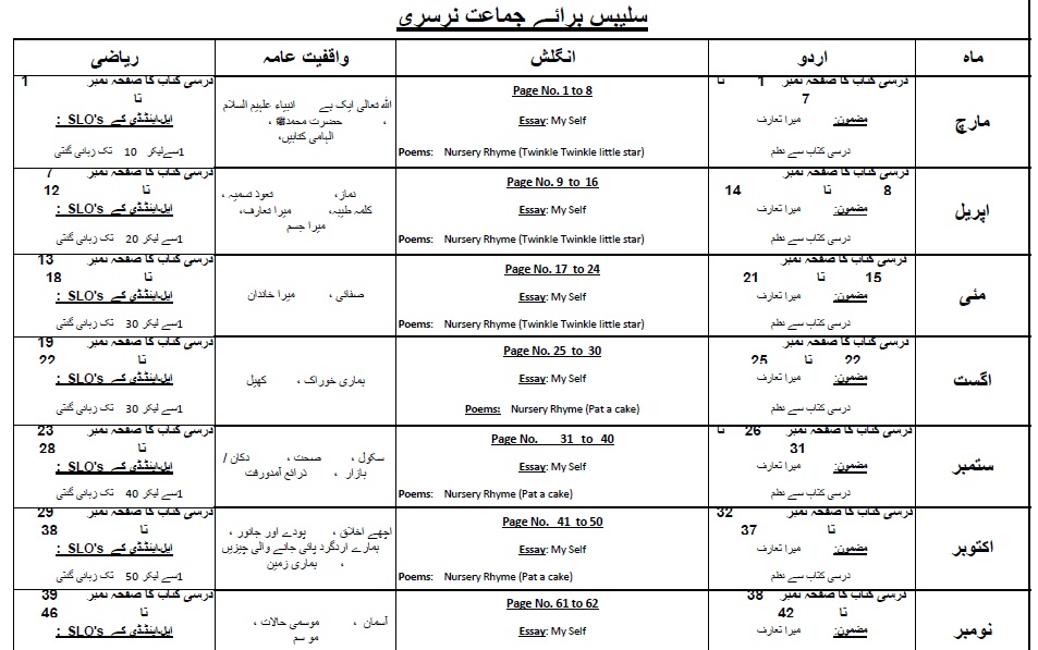 Syllabus Breakdown For Govt School Nursery To 5 Zahid Notes Syllabus Breakdown For Govt School Nursery To 5 Zahid Notes