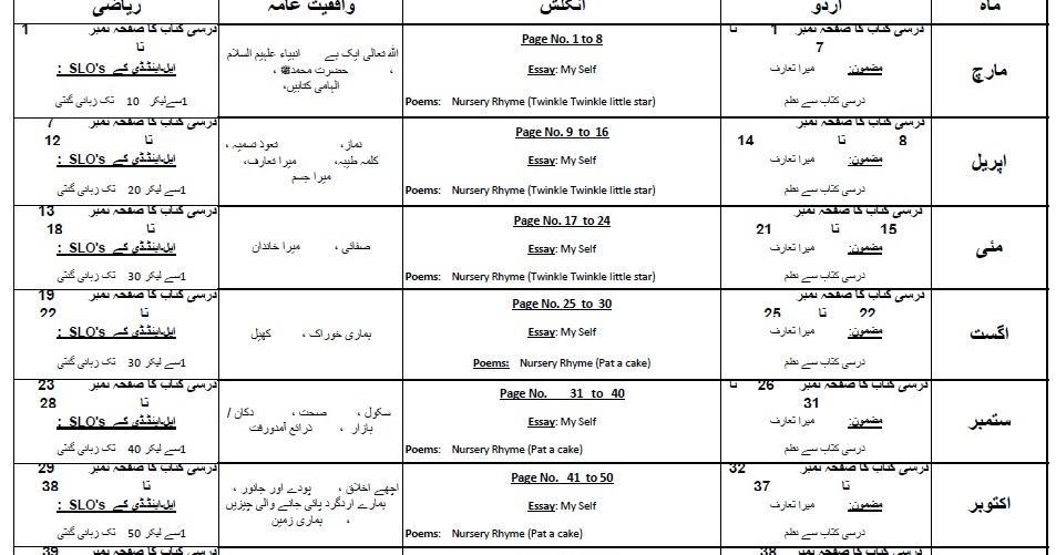 Syllabus Breakdown For Govt School Nursery To 5 Zahid Notes syllabus-breakdown-for-govt-school-nursery-to-5-zahid-notes