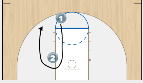 An Introduction to Cuts