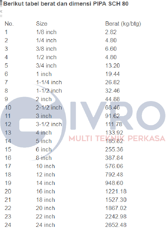 Daftar Harga Pipa Besi Baja Pipa Hitam Medium Sch 40 Dan Sch 80 | Pipa ...