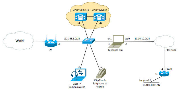 Connecting a Router on GNS3 with CUCM 7.0 running on VMware - Mac OS X