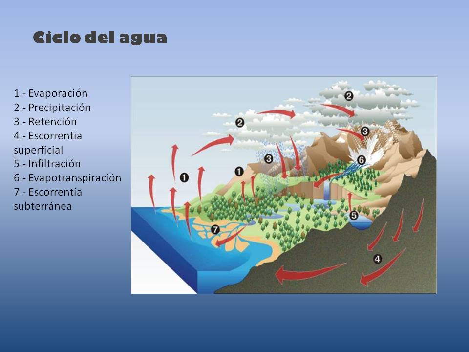 Agua y Cambio Climático: Diapositivas: Exposición "El Agua"