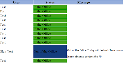 Creating an Out of Office Board using Remote Powershell, Mailtips and ...