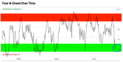 JustSignals: charts: Fear & Greed Index