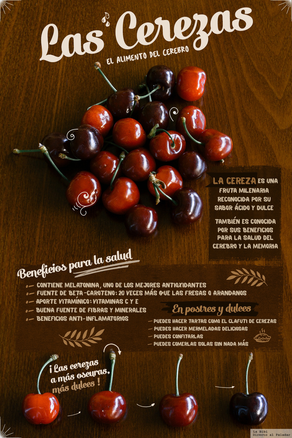 Cocineando con Rosa: DIFERENCIAS ENTRE LA CEREZA Y LA PICOTA.