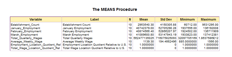 SAS by Stevy: Descriptive Statistics in SAS (Part -1) - PROC MEANS and ...