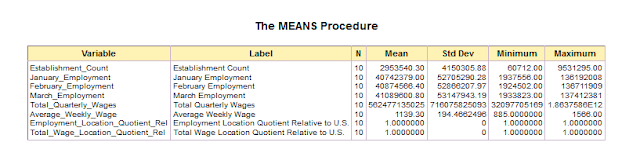 Sas By Stevy Descriptive Statistics In Sas Part 1 Proc Means And Proc Summary