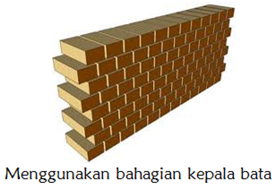 Ikatan Kepala Bata (Header Bond) ~ BatuBata