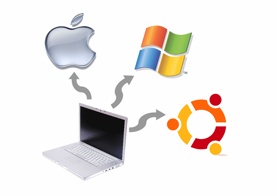 Operating Systems - the need for OS