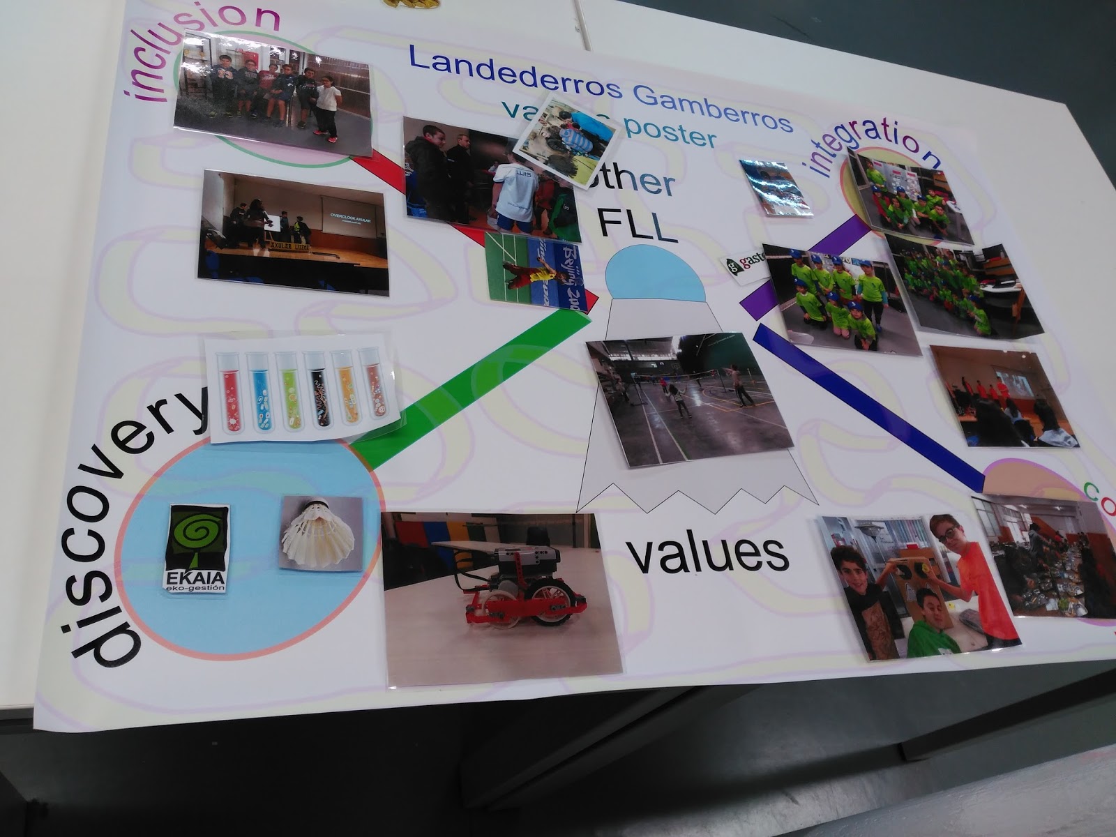 El TecnoClub de Elburgo en la FLL: Nuevo póster de valores