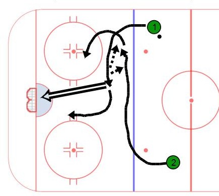 Keith McAdams Coaching Tips: Senators Execute Offensive Rush - Cross ...