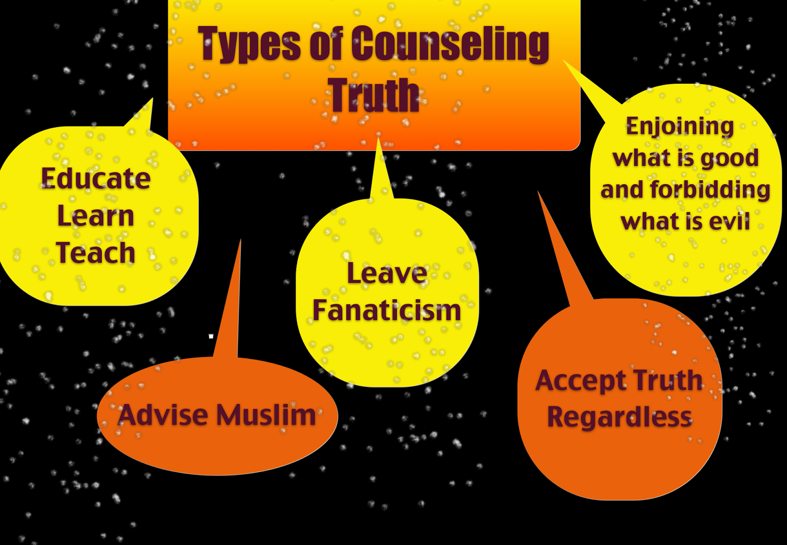 Awatif AlHashimi Types Of Counseling awatif-alhashimi-types-of-counseling