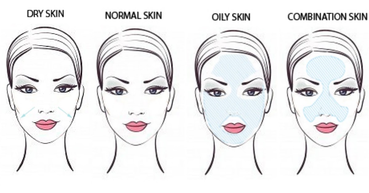 MY BLOG: Cara Mengetahui Tipe Jenis Kulit Wajah