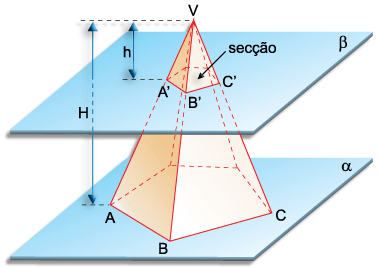 Matemática é massa: Pirâmides