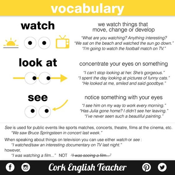 Click On SEE Vs LOOK Vs WATCH click-on-see-vs-look-vs-watch