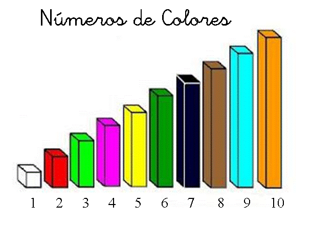 Descubriendo el tesoro... ¡Las regletas de Cuisenaire!