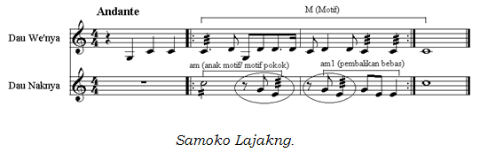 Pola Ritme Musik Dayak Kanayatn