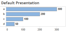 Tableau Friction: Hack Anatomy: Right-Aligning Bar Chart Labels
