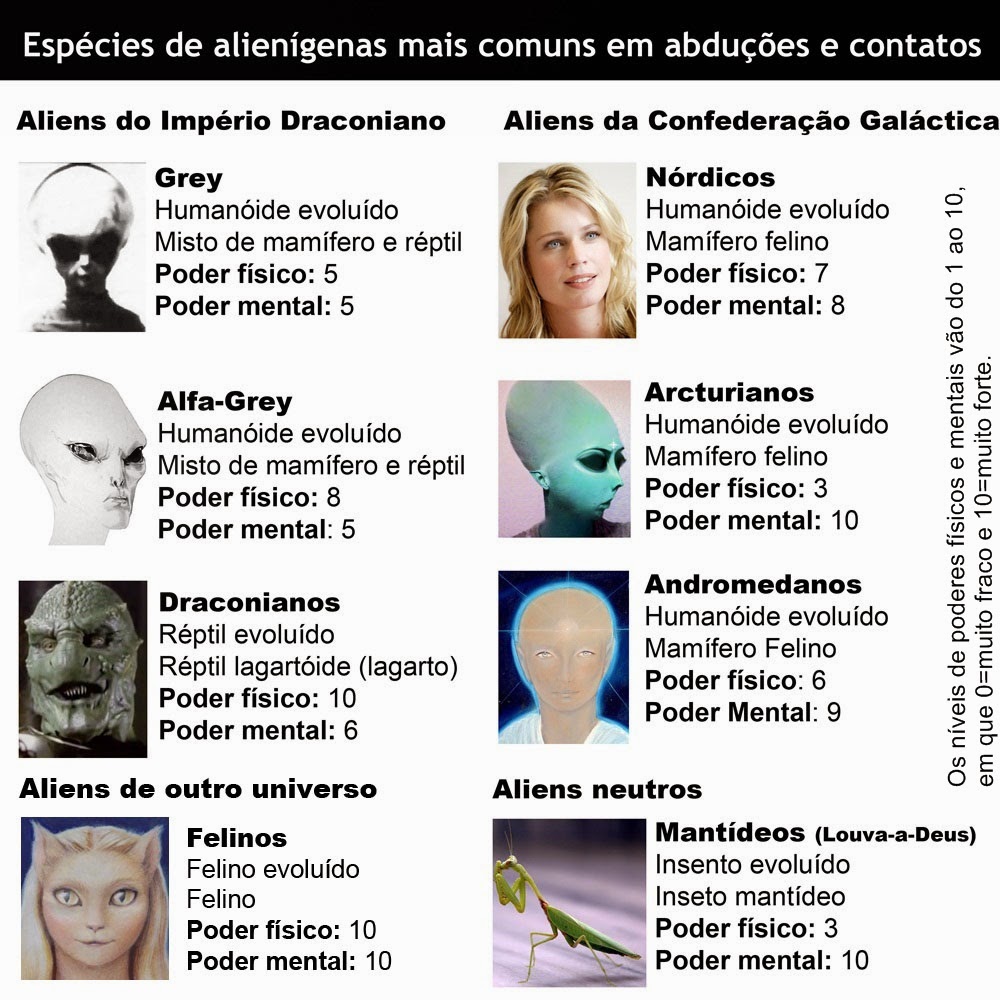 uhmanoh: Raças aliens mais conhecidas e suas principais características