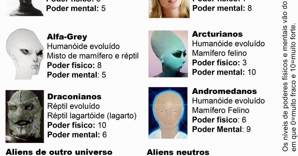 Uhmanoh: Raças aliens mais conhecidas e suas principais características