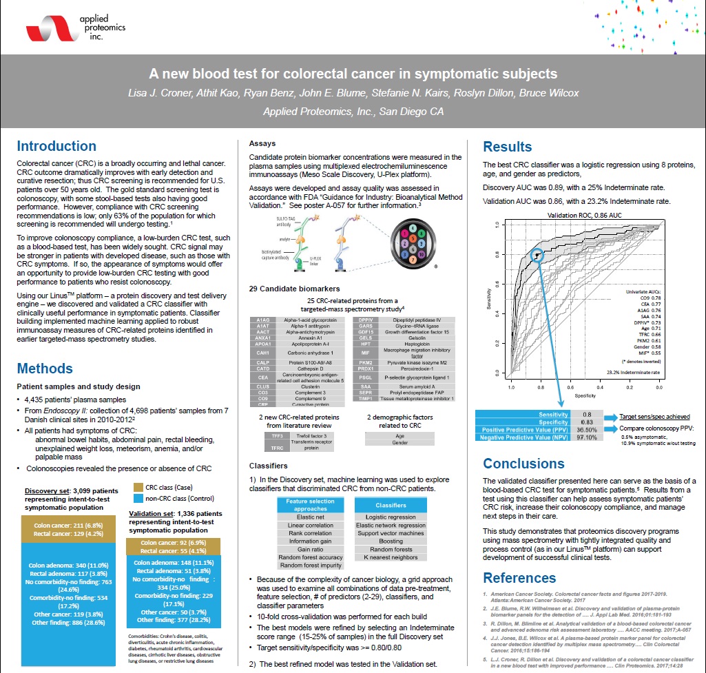 超靈敏電化學發光免疫分析技術 Electrochemiluminescence (ECL)_AP