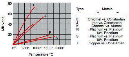 Jenis Thermocouple | tutorial valid
