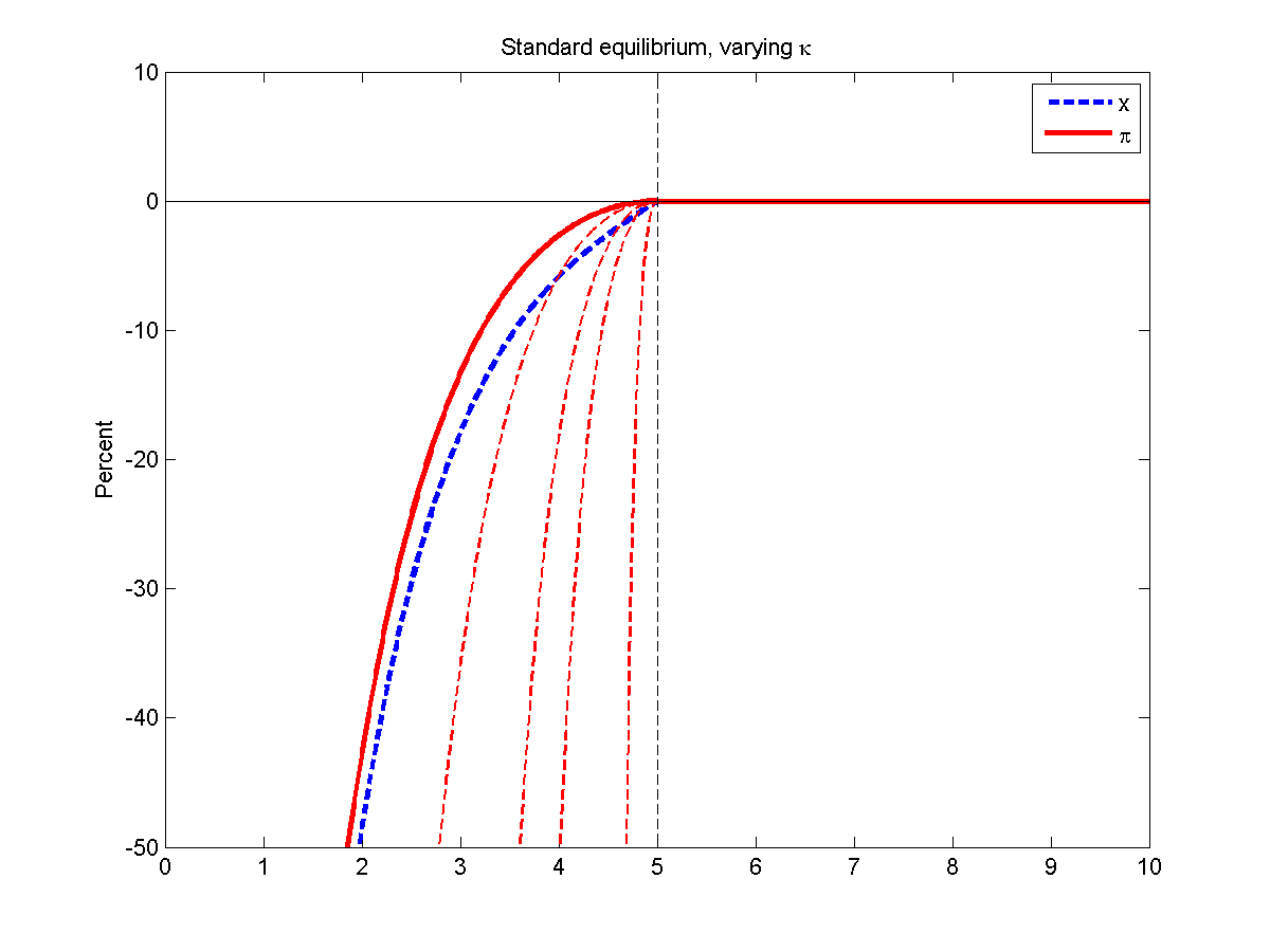 The Grumpy Economist: The New-Keynesian Liquidity Trap