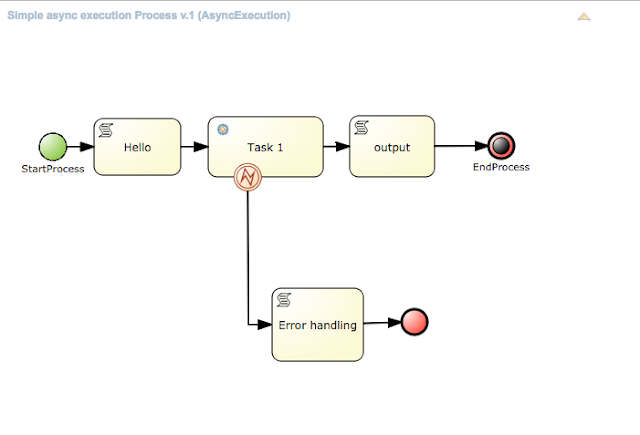 Accelerate your business: Tune async execution in Kie Server
