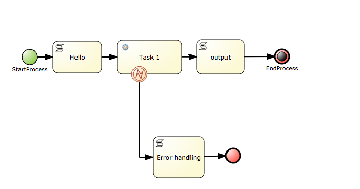Accelerate your business: Tune async execution in Kie Server