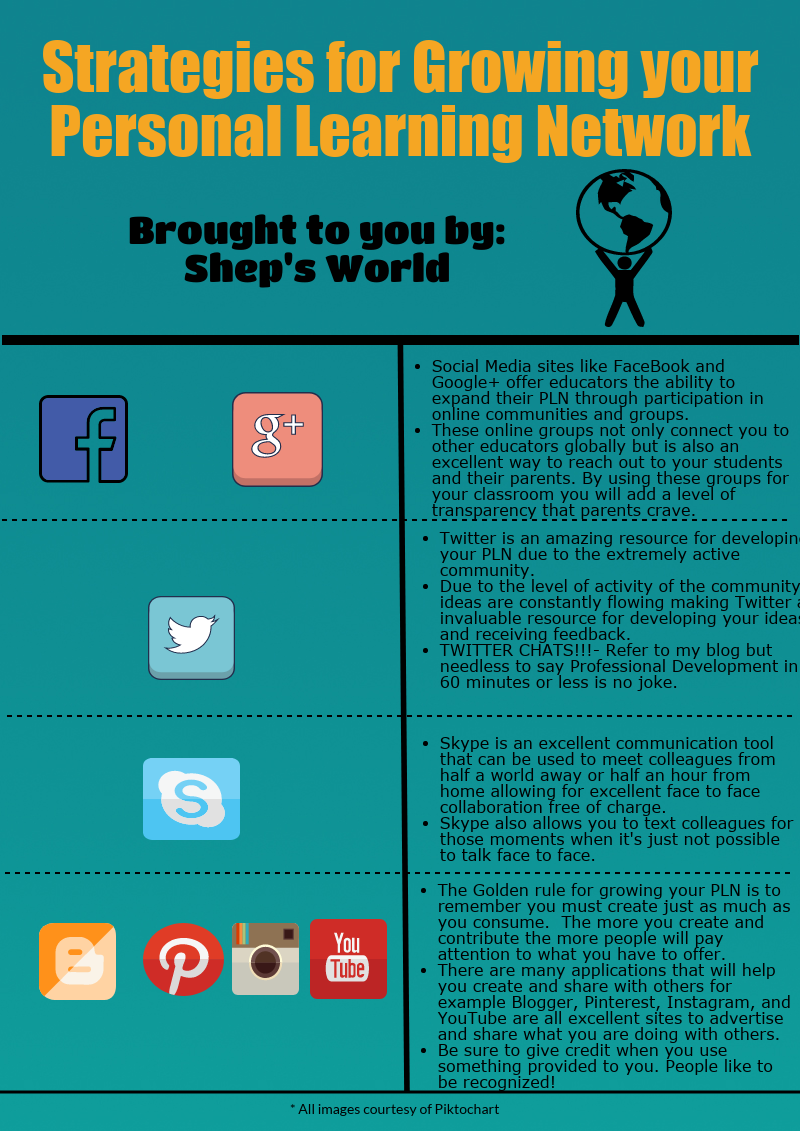 Strategies For Building Your PLN strategies-for-building-your-pln