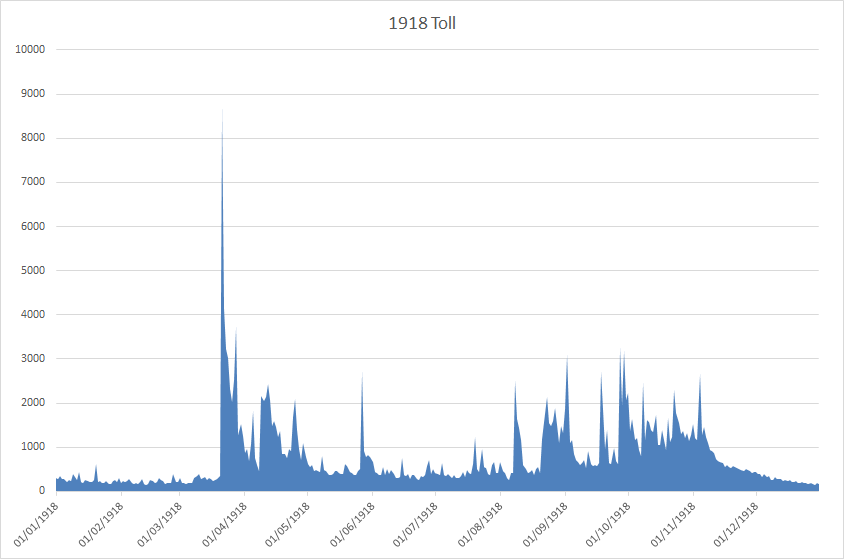 First World War - On this day: And finally, for 1918