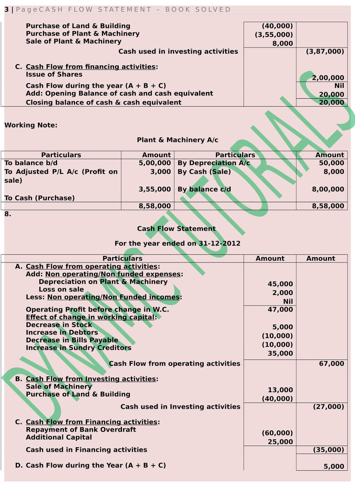 B.COM 5TH SEMESTER: CASH FLOW STATEMENT SOLUTION OF JAIN AND NARANG'S MANAGEMENT ACCOUNTING BOOK
