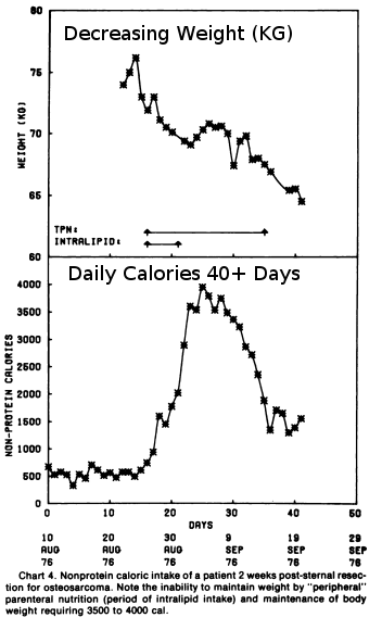 David Picella PhD NP: Starvation Versus Cachexia: Knowing the Difference
