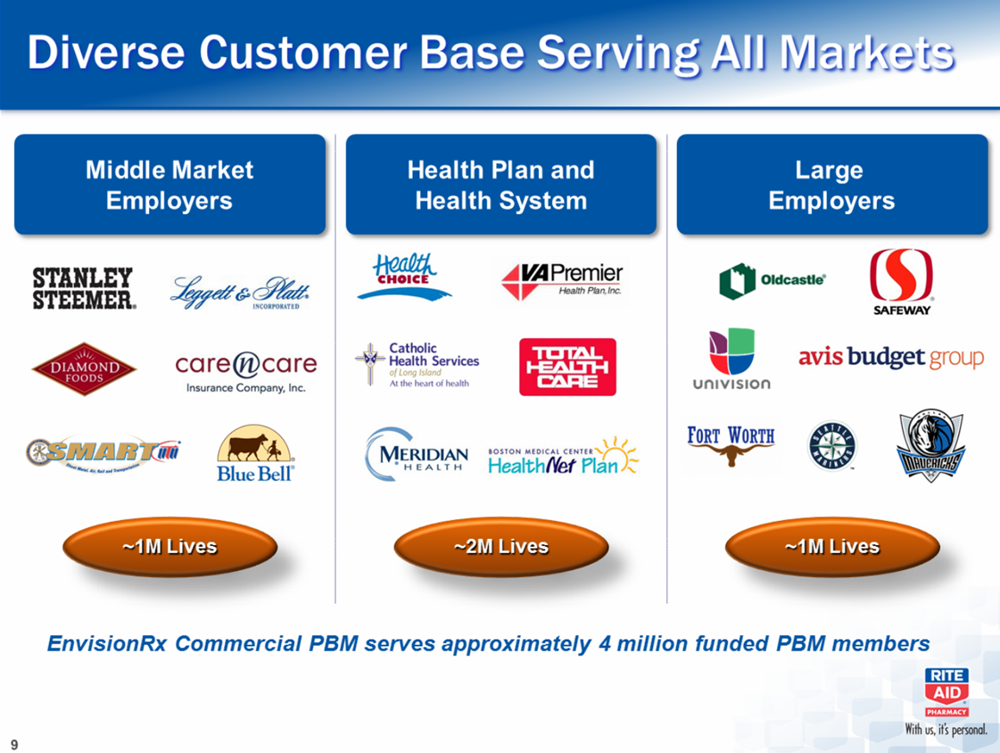 Drug Channels: Rite Aid-EnvisionRx: Initial Thoughts on the Deal