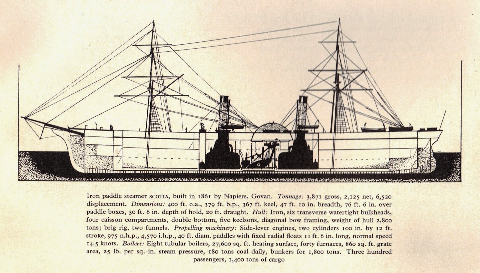 Progress is fine, but it's gone on for too long.: Sidewheeler Scotia, 1861