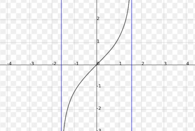 Asymptotes ~ Easy to understand maths